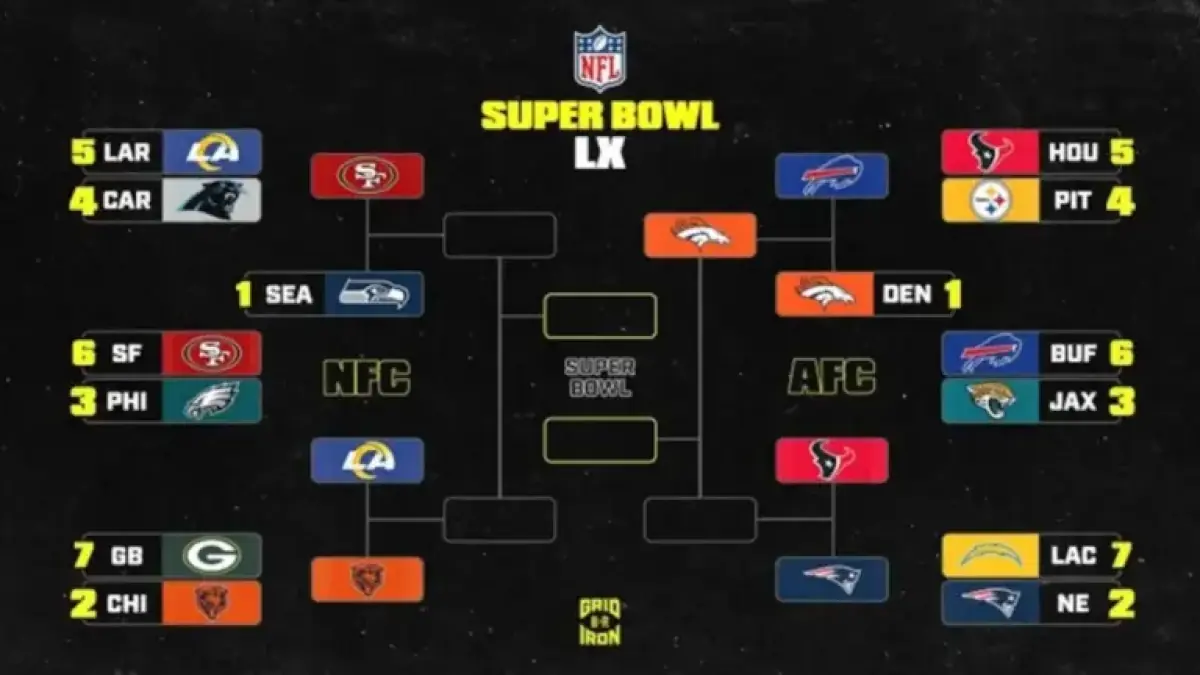 2026 NFL Playoff Bracket and Schedule Updated After Divisional Round ...