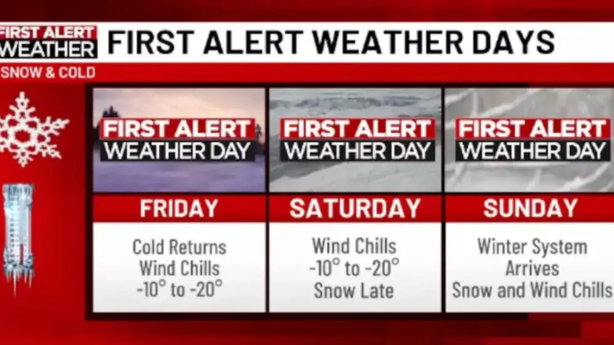 Weather Alert: Cold and Possible Snow Expected Friday to Sunday ...